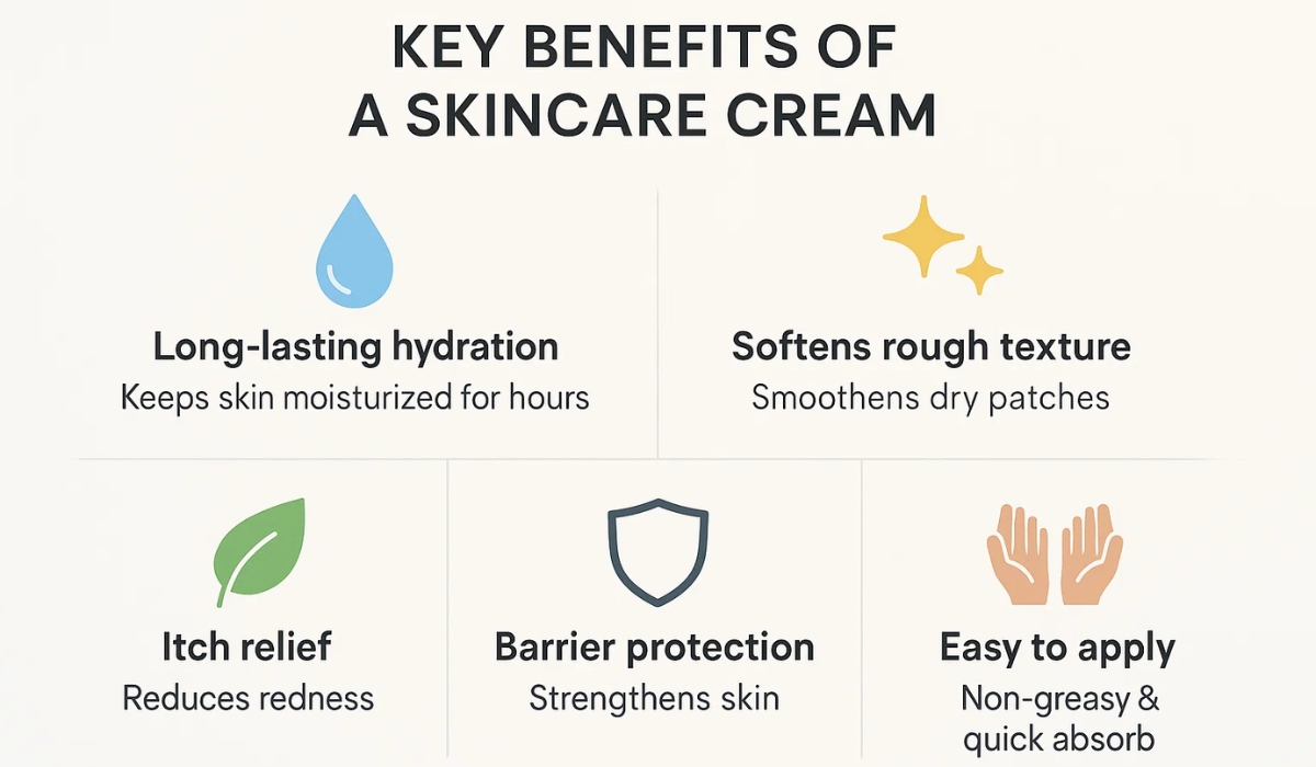 Cotaryl Cream: Uses, Benefits, and How to Apply Correctly